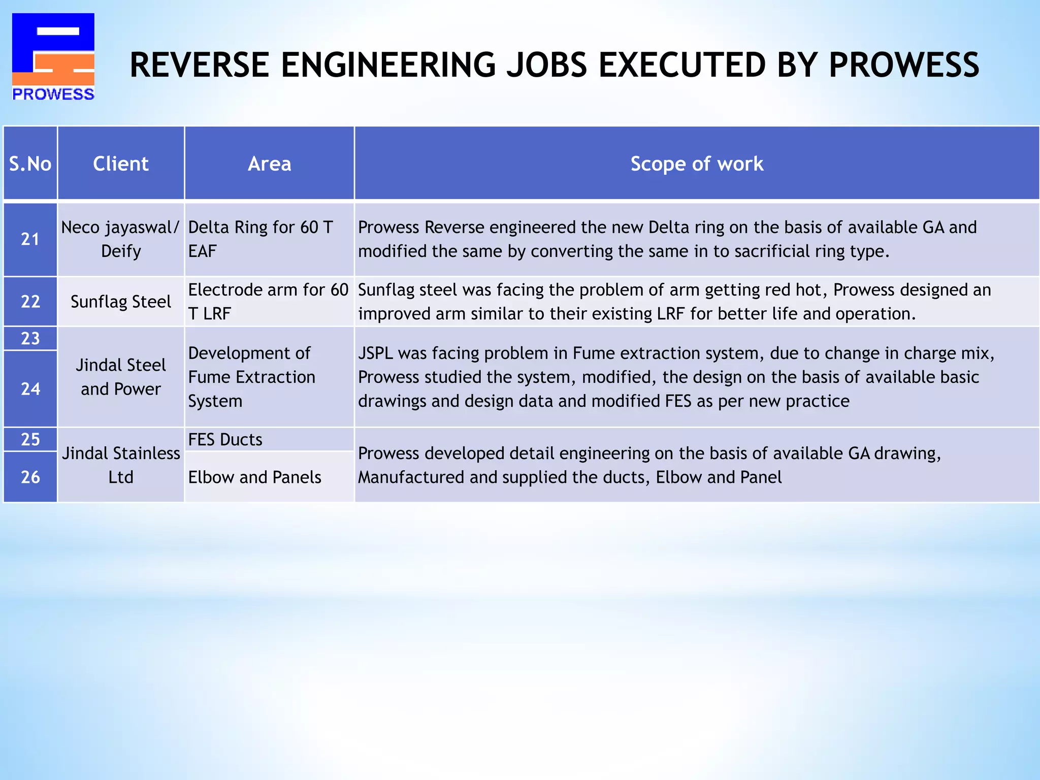 Reverse Engineering | PPT