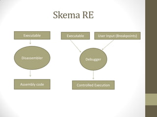 Reverse engineering | PPT