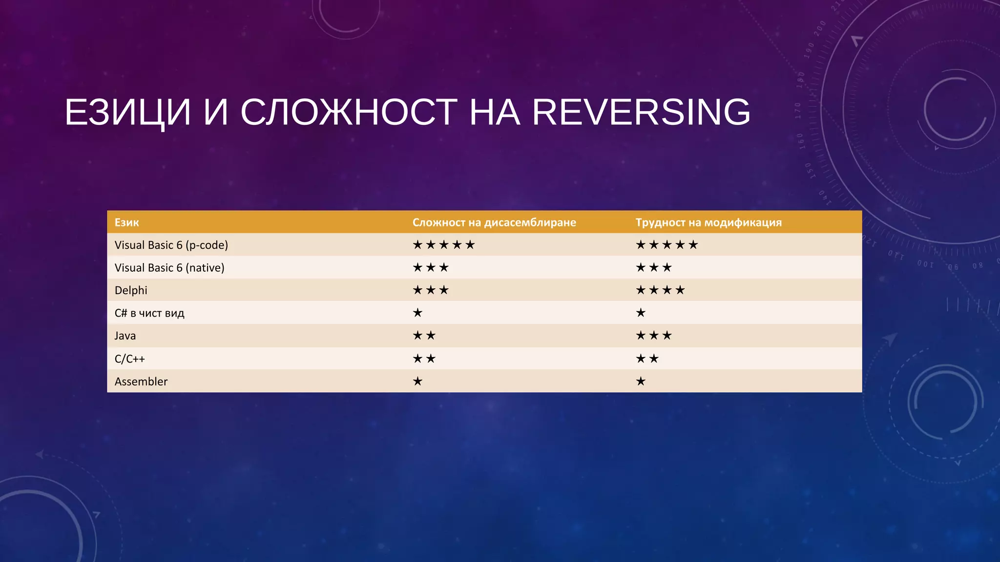 Introduction to Reverse Engineering | PPT