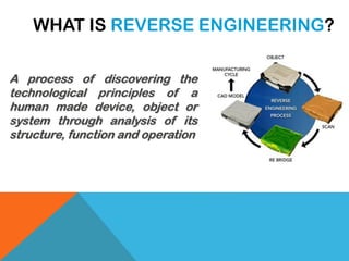 Types Of Reverse Engineering _ Pourquoi et Comment réaliser un Reverse ...