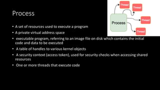 OS Internals and Portable Executable File Format | PPTX