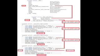 OS Internals and Portable Executable File Format | PPT
