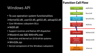 OS Internals and Portable Executable File Format | PPTX