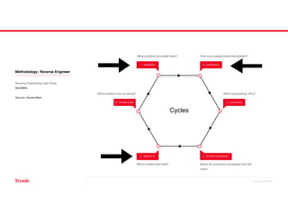 Finding Signals #1: Reverse Engineering | PPT