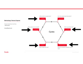 Finding Signals #1: Reverse Engineering | PPT