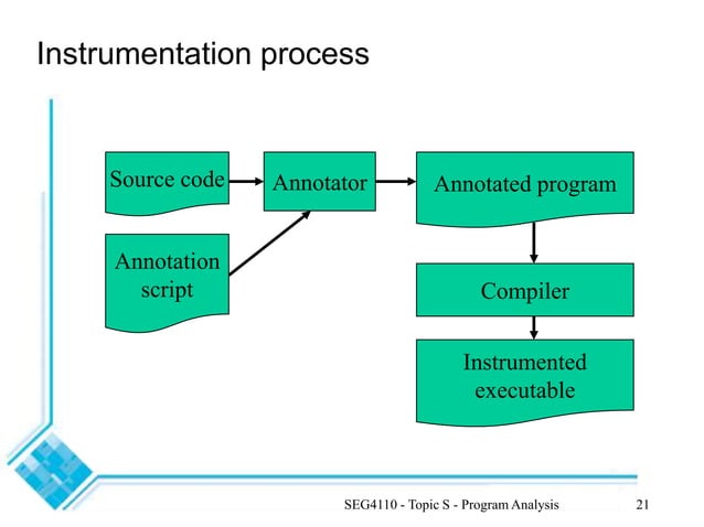 reverse engineering.ppt