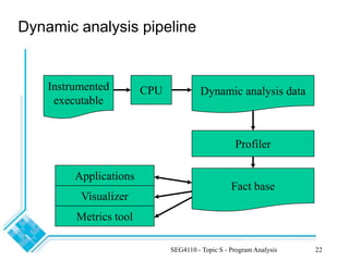 reverse engineering.ppt