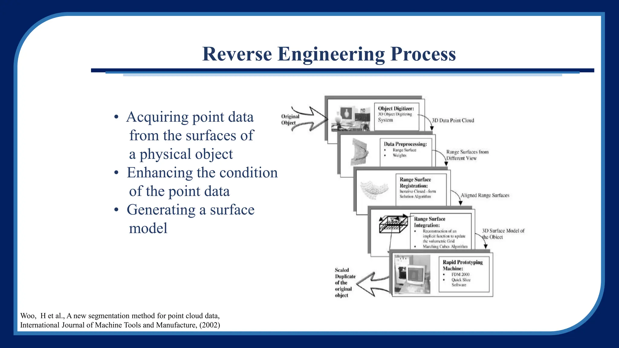 Reverse Engineering for additive manufacturing | PPT