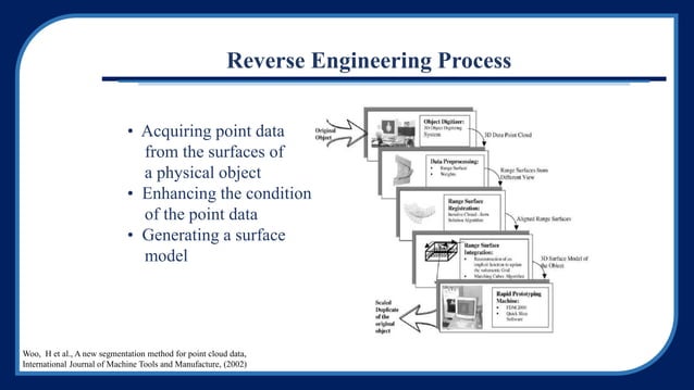 Reverse Engineering for additive manufacturing | PPT | 3-D Graphics ...