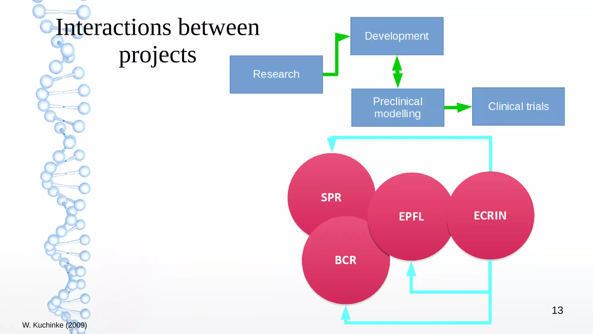 Reverse Engineering of Clinical Trials to Improve Research | PPT