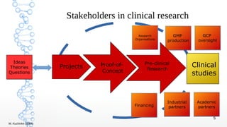 Reverse Engineering of Clinical Trials to Improve Research | PDF