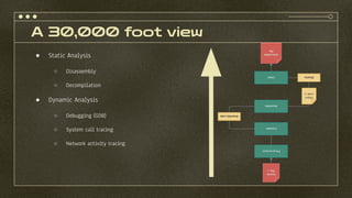 Reverse Engineering 101 | PDF | Programming Languages | Computing