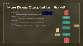 Reverse Engineering 101 | PDF | Programming Languages | Computing