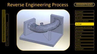 Reverse engineering a high performance exhaust part | PPT