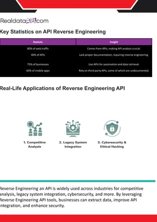 Reverse Engineering API - A Solution for Unlocking Restricted Data.pdf