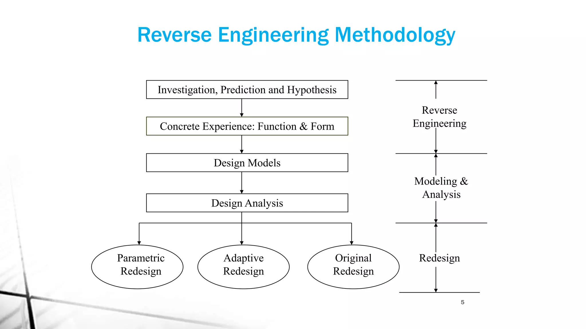Reverse engineering | PPTX