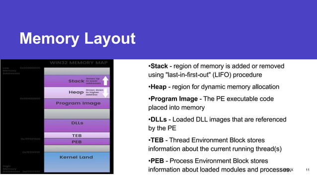 Reverse engineering & immunity debugger | PPT