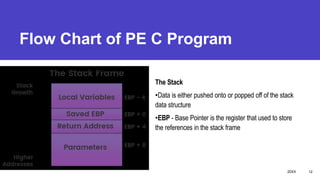 Reverse engineering & immunity debugger | PPT