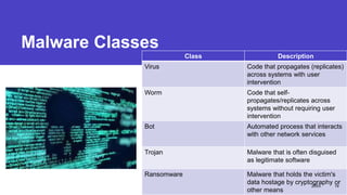 Reverse engineering & immunity debugger | PPT