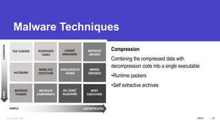 Reverse engineering & immunity debugger | PPT