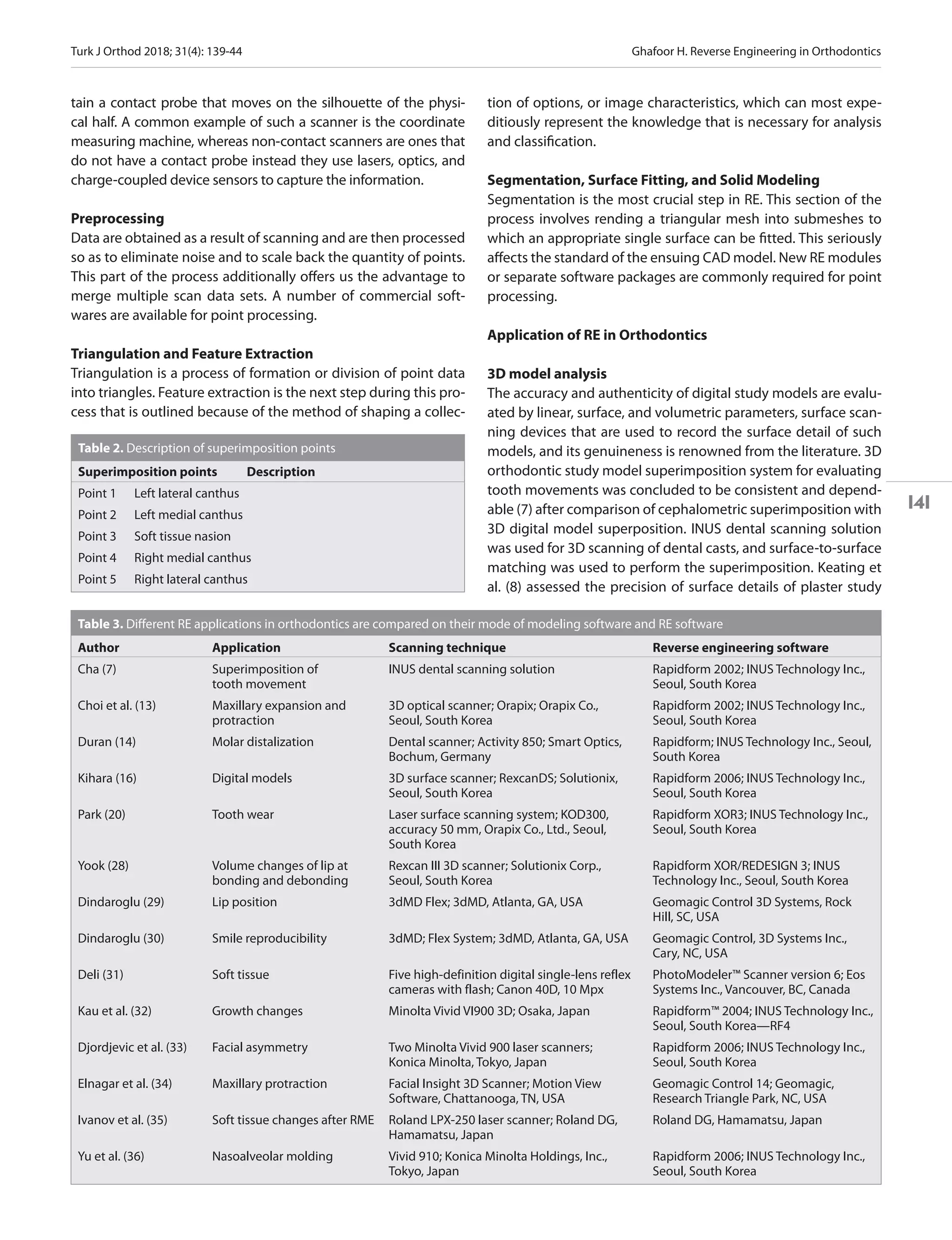 Reverse engineering in orthodontics - Hajra Ghafoor | PDF