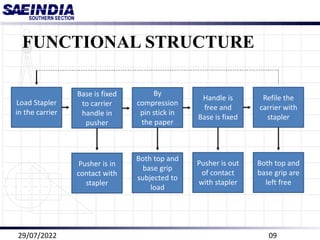 Reverse Engineering of Stapler | PDF