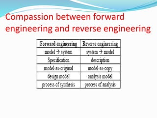 Reverse engineering for mechanical | PPTX