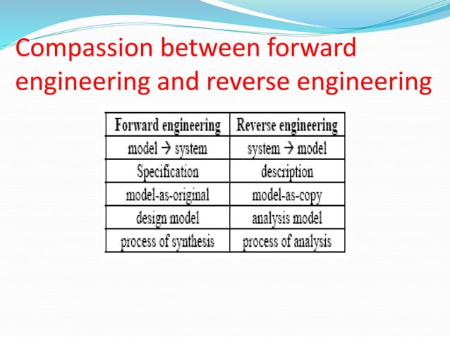 Reverse engineering for mechanical | PPTX