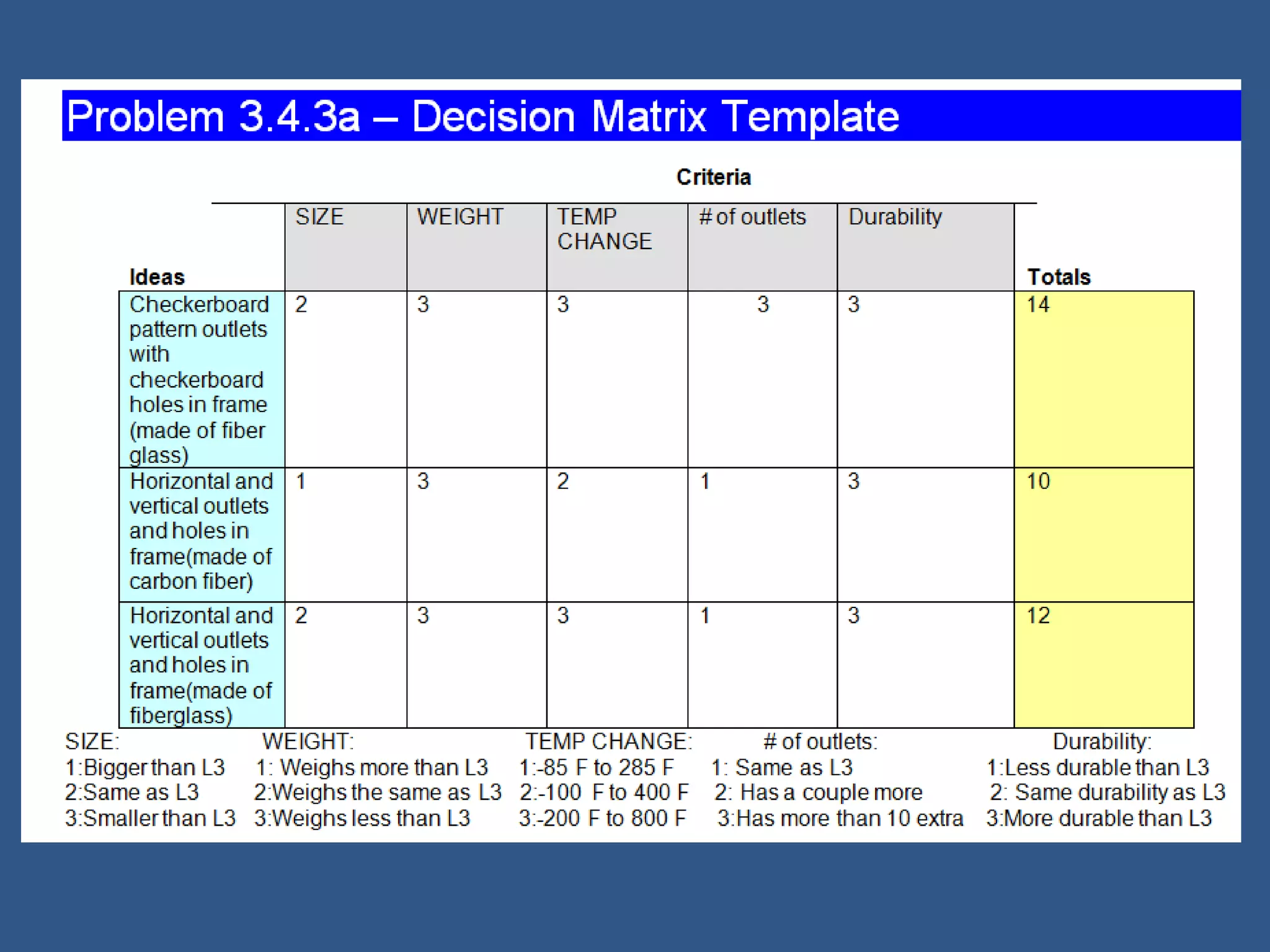 Reverse engineering power point! | PPTX