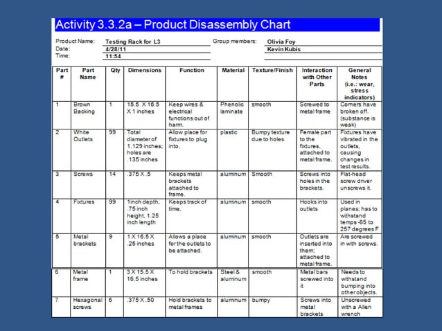 Reverse engineering power point! | PPTX