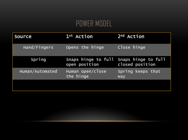 Reverse engineering project | PPT