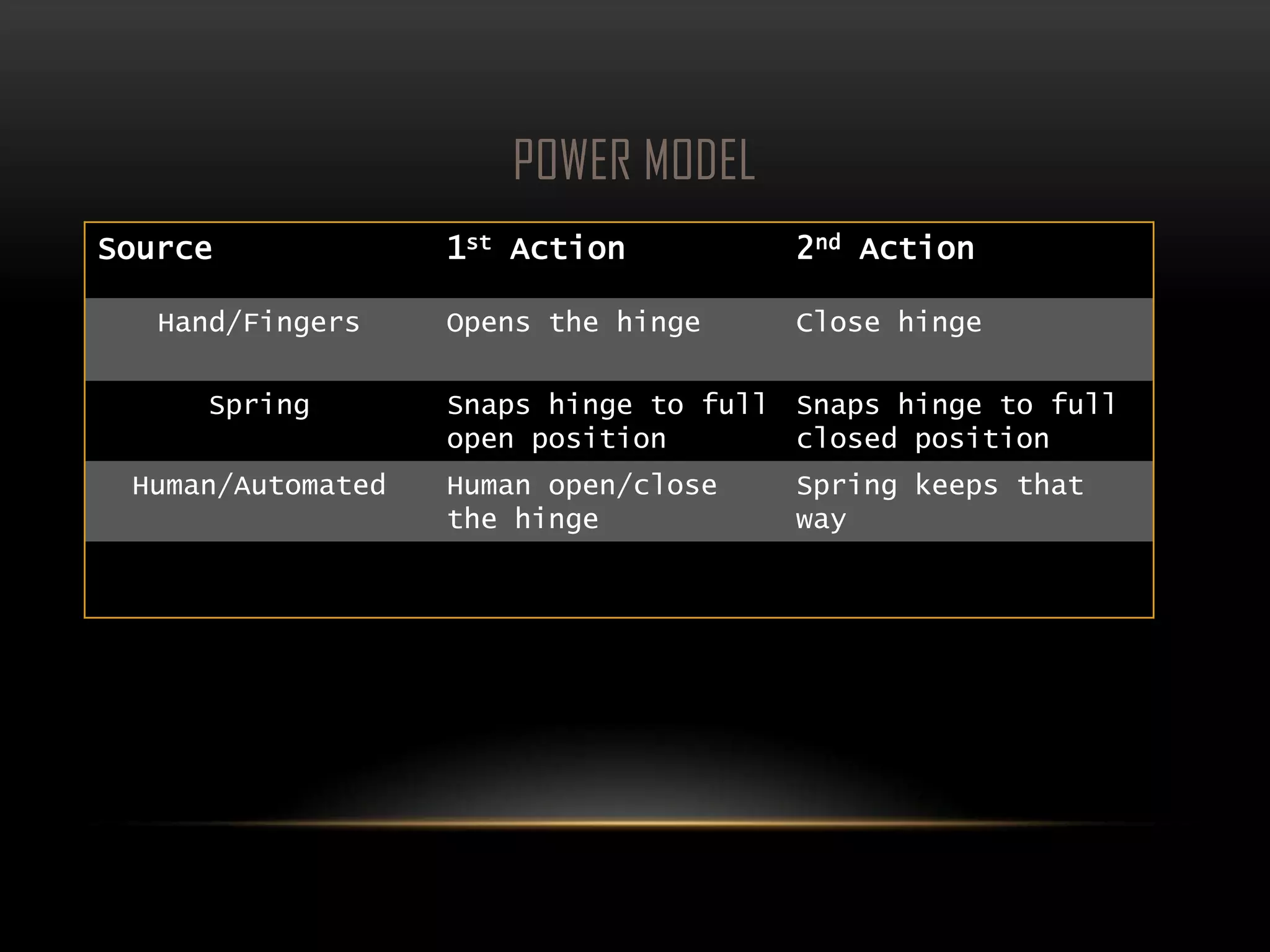 Reverse engineering project | PPT