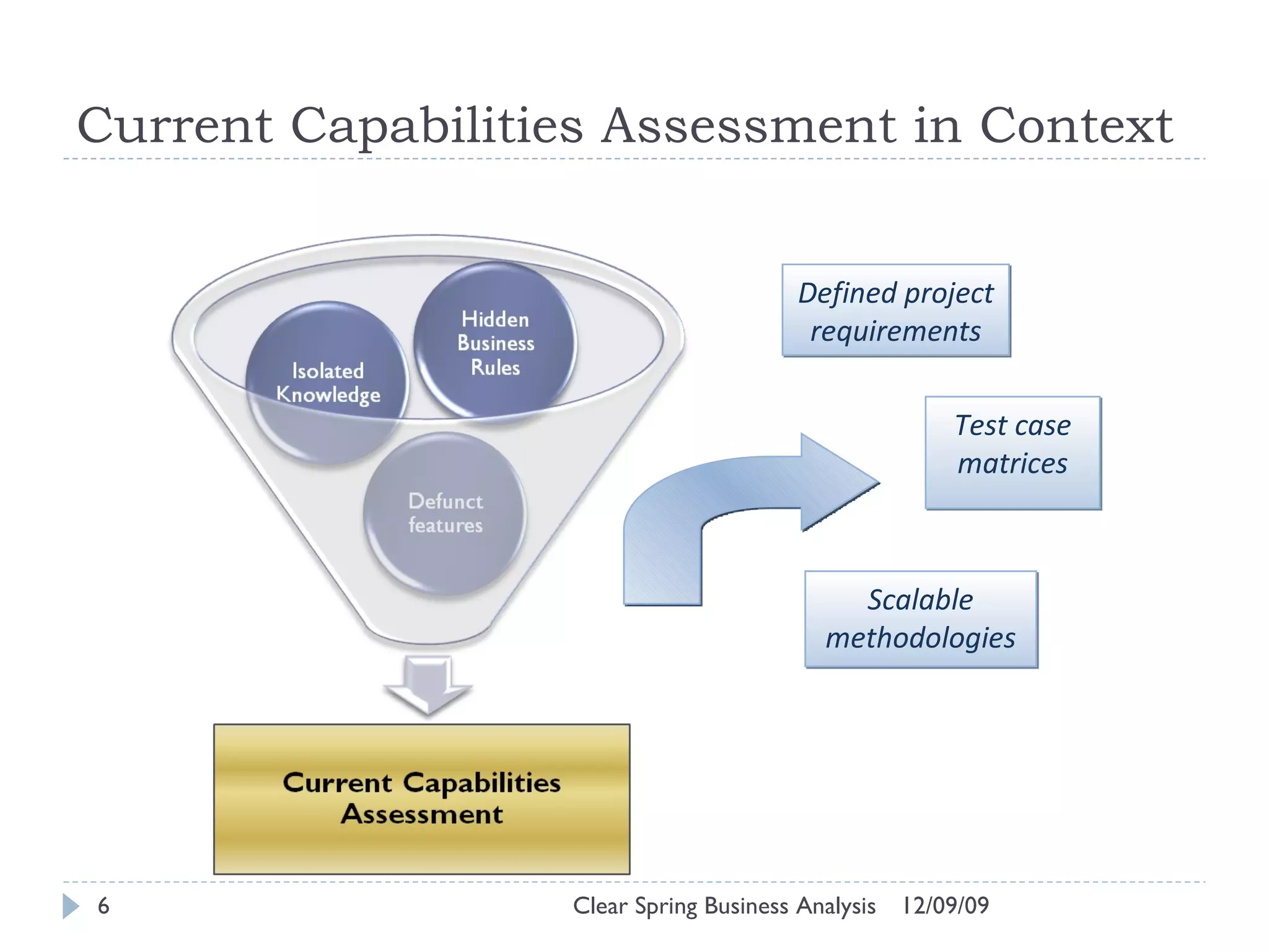Reverse Engineering Testable Requirements | PPT | Business | Business ...