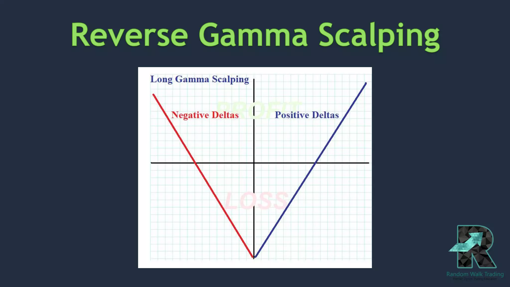 Option Trading Strategy: Reverse Gamma Scalping | PPT