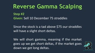Option Trading Strategy: Reverse Gamma Scalping | PDF