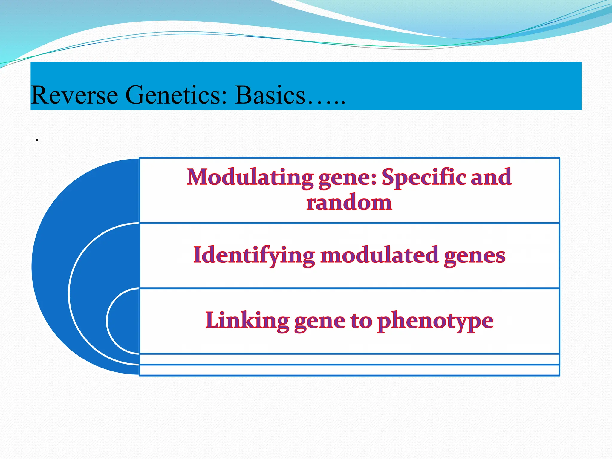 Reverse genetics Approaches in Crop.pptx