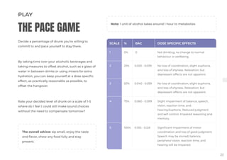 Reverse Health Alcohol Guide | PDF