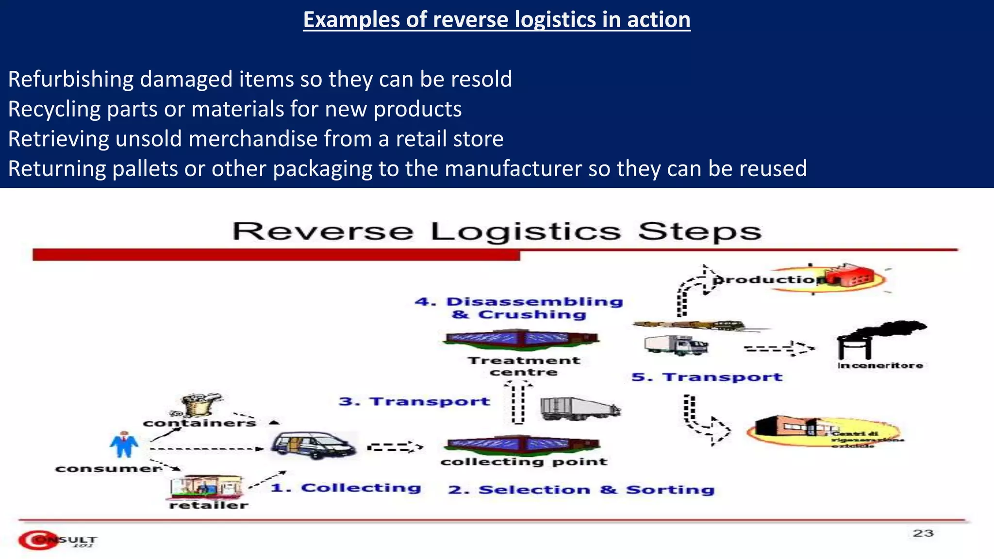 Reverse logistic and reverse supply chain | PPTX