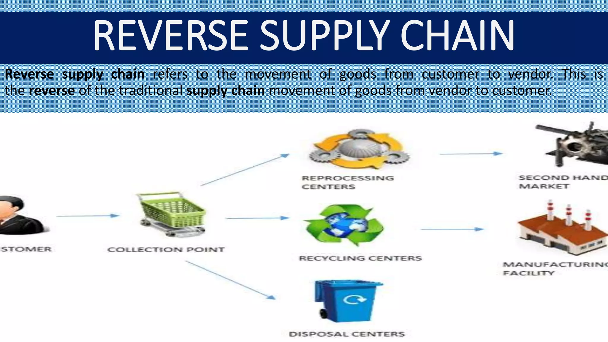 Reverse logistic and reverse supply chain | PPTX