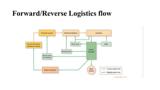 Reverse logistics.pptx