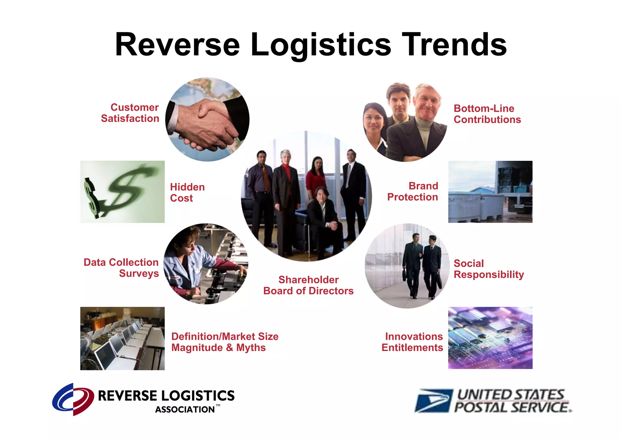 Reverse Logistics Comes of Age | PDF | Logistics | Business
