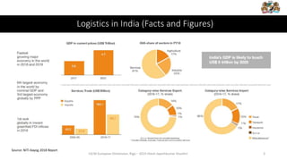 Reverse logistics performance in Indian E-commerce industry | PPTX