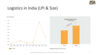Reverse logistics performance in Indian E-commerce industry | PPTX