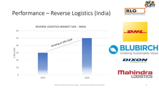 Reverse logistics performance in Indian E-commerce industry | PPTX