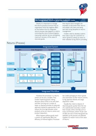 Reverse Logistics White Paper | PDF