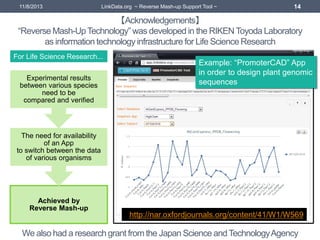 Reverse mashup proposal | PPT