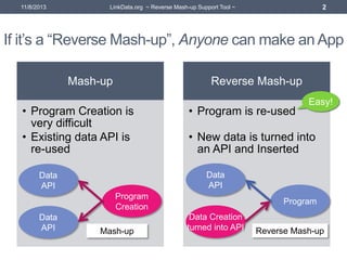 Reverse mashup proposal | PPT
