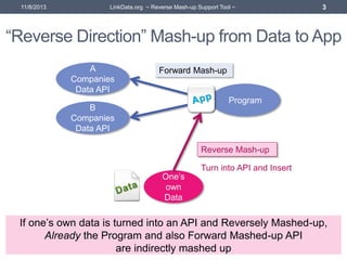Reverse mashup proposal | PPT