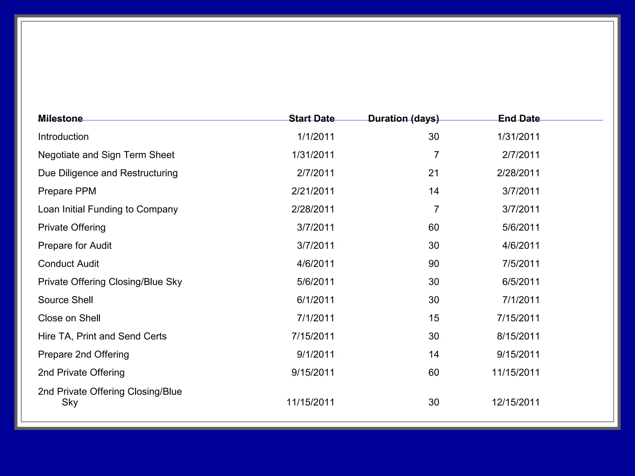 Reverse Merger | PPT
