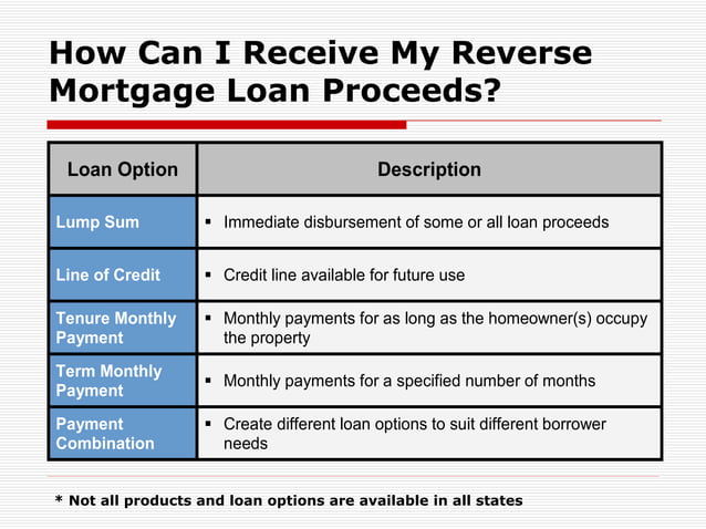 Reverse mortgages explained | PPT